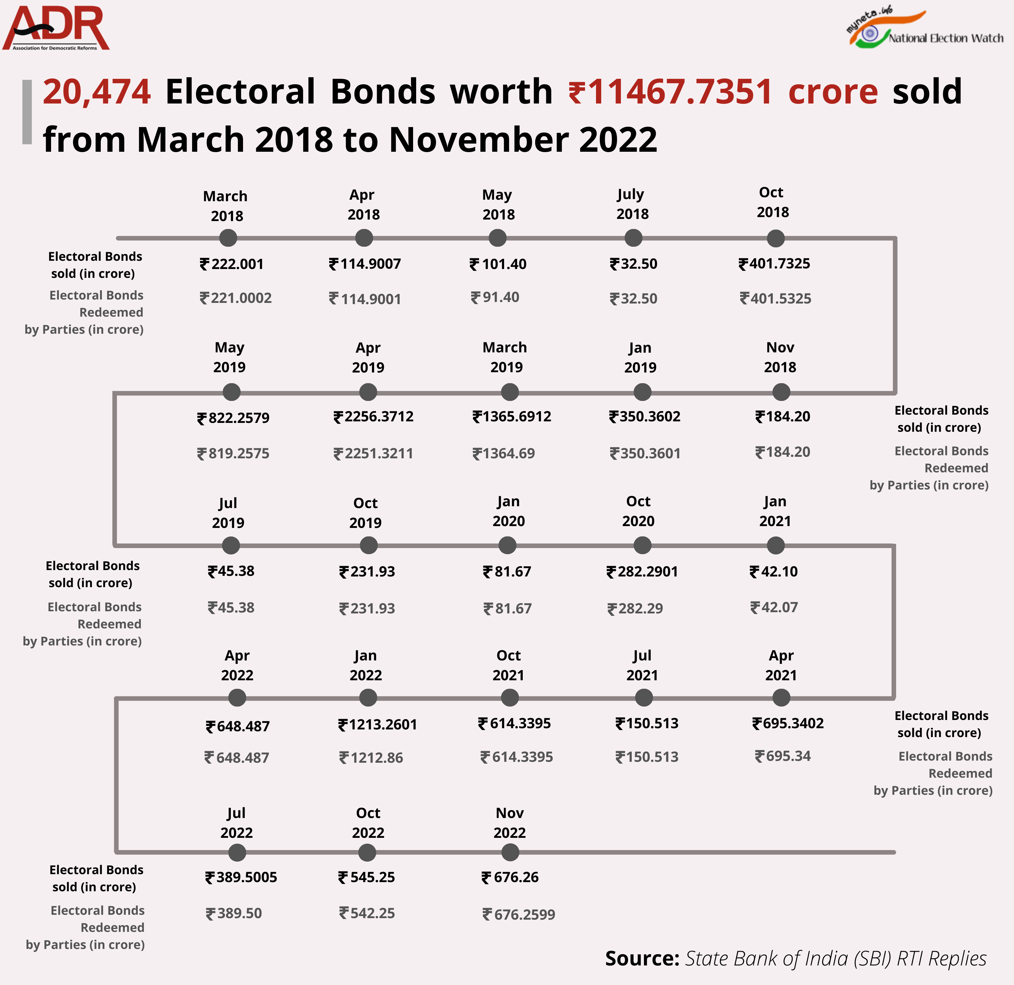 Electoral Bonds | Association for Democratic Reforms