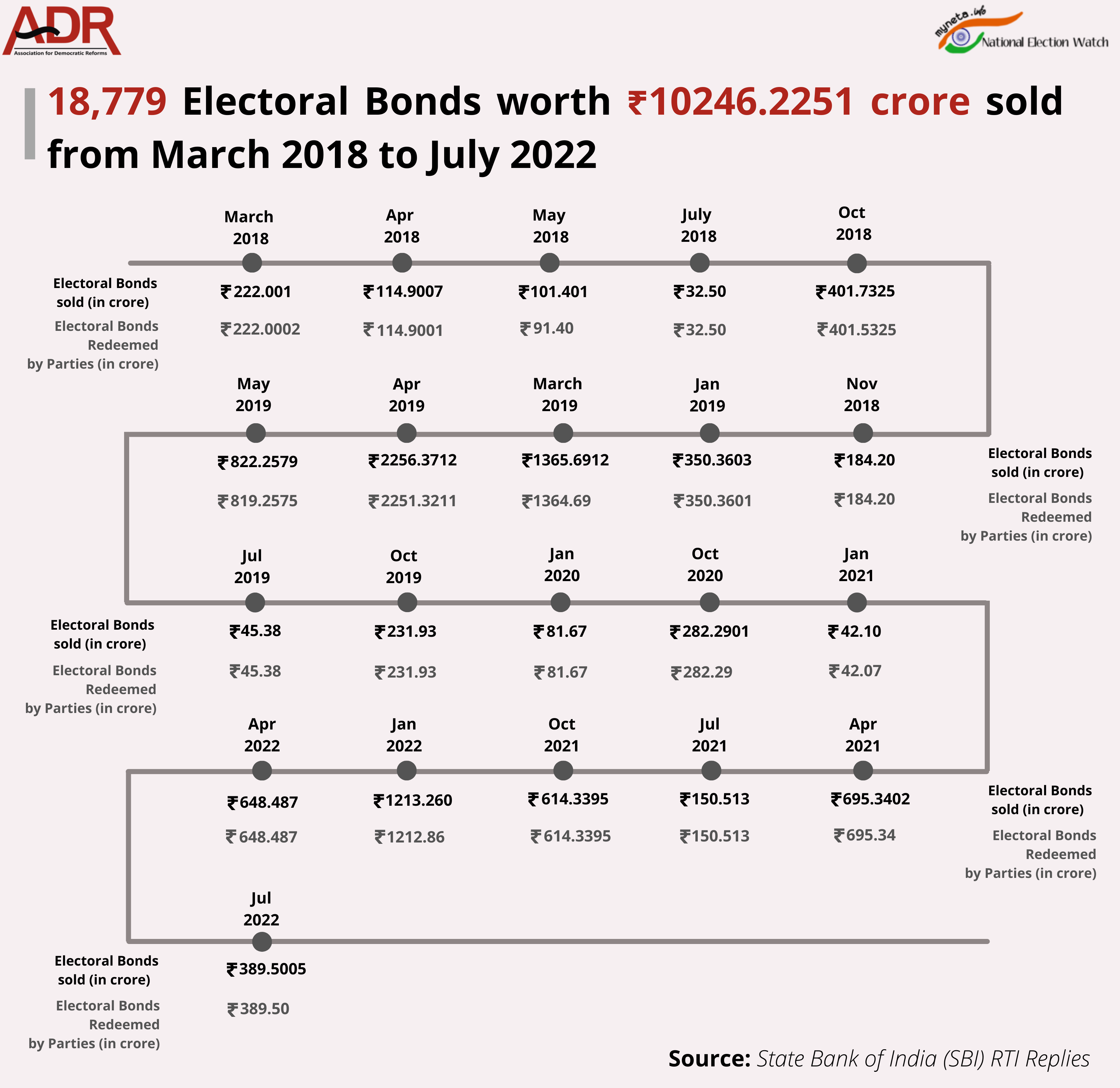 Electoral Bonds | Association for Democratic Reforms