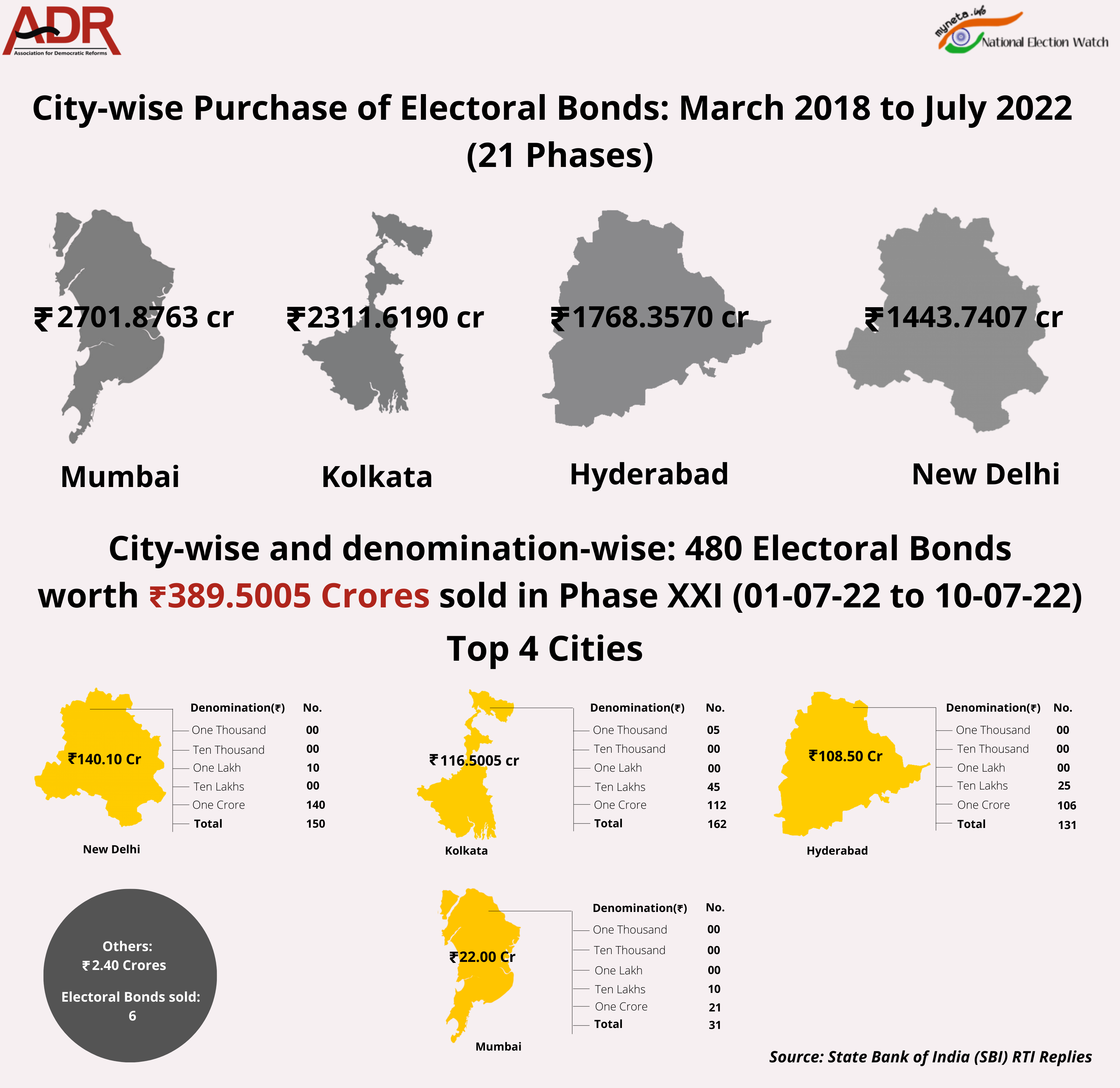 Electoral Bonds | Association for Democratic Reforms