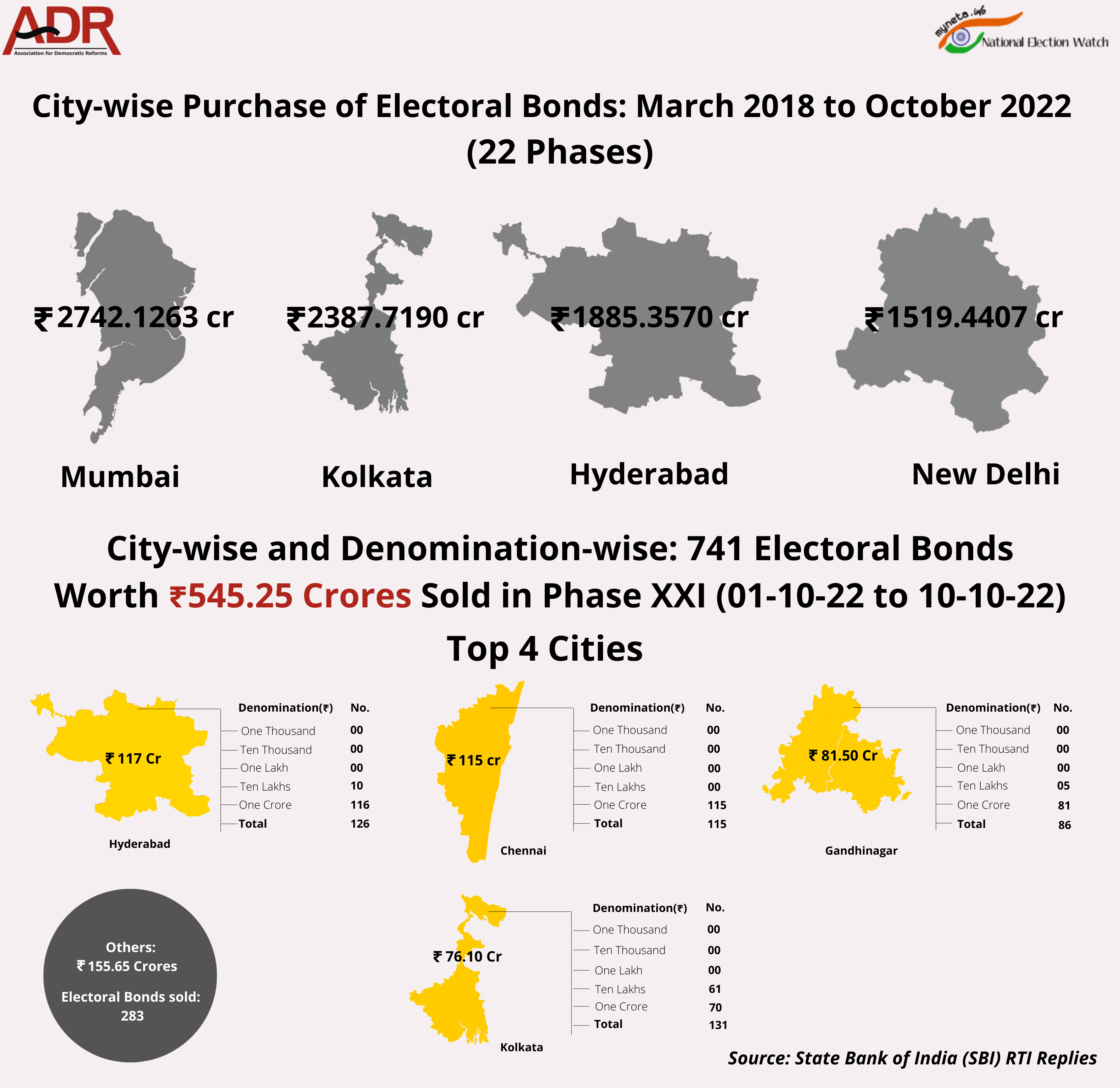 Electoral Bonds | Association for Democratic Reforms