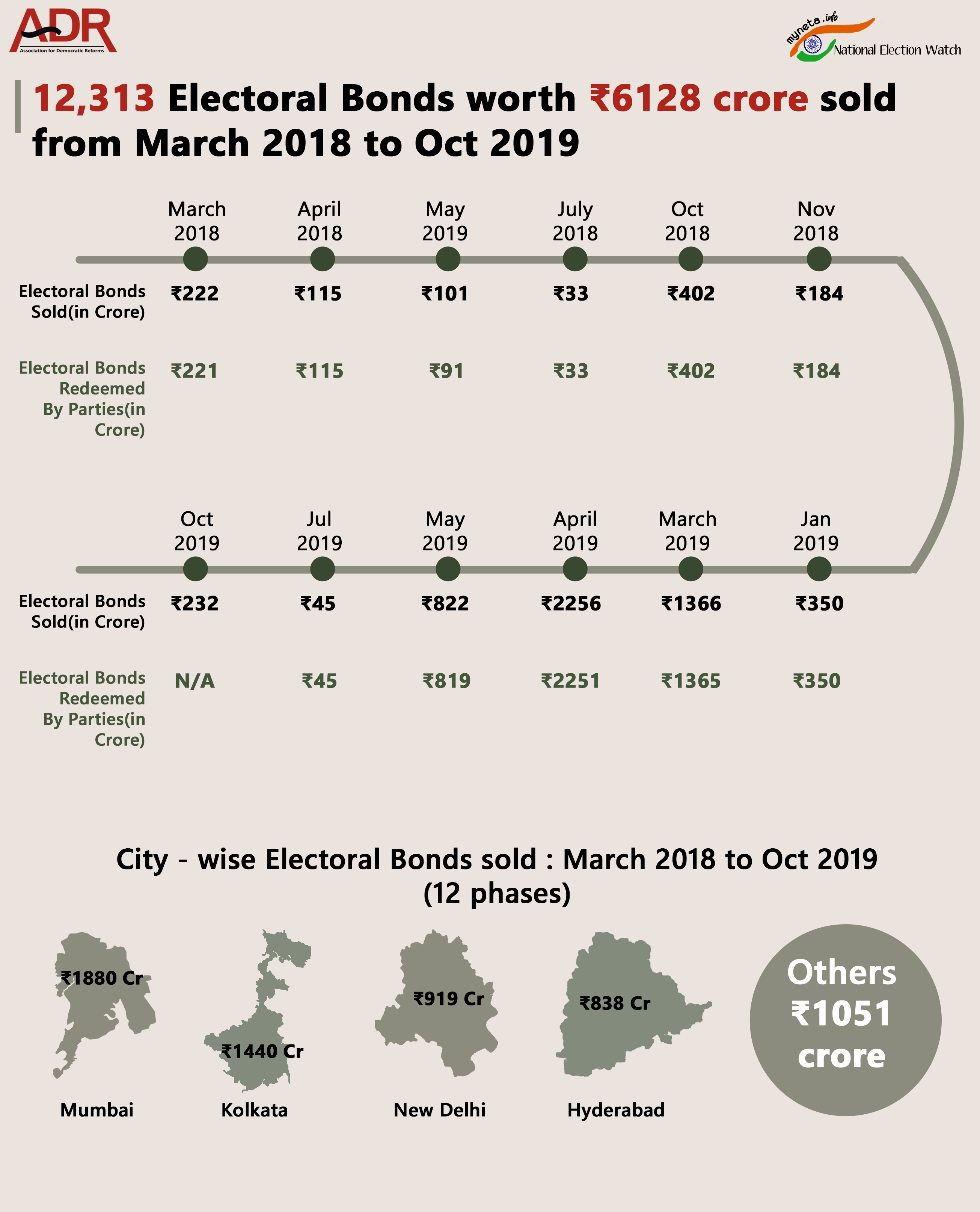 Electoral Bonds | Association for Democratic Reforms