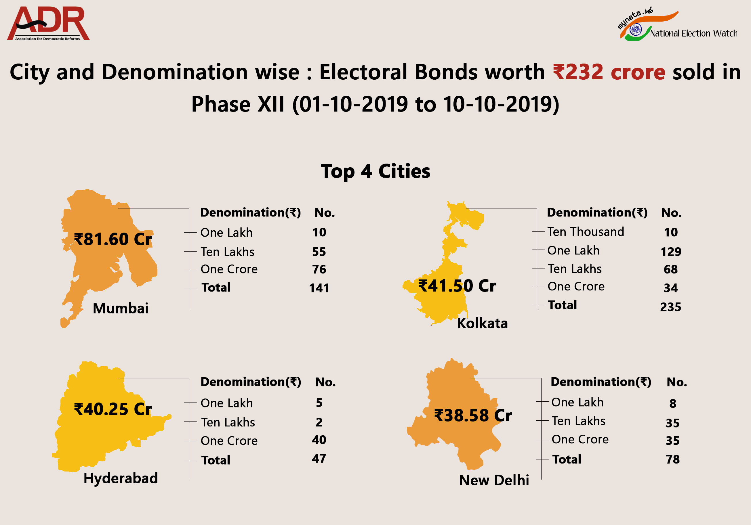 Electoral Bonds | Association for Democratic Reforms