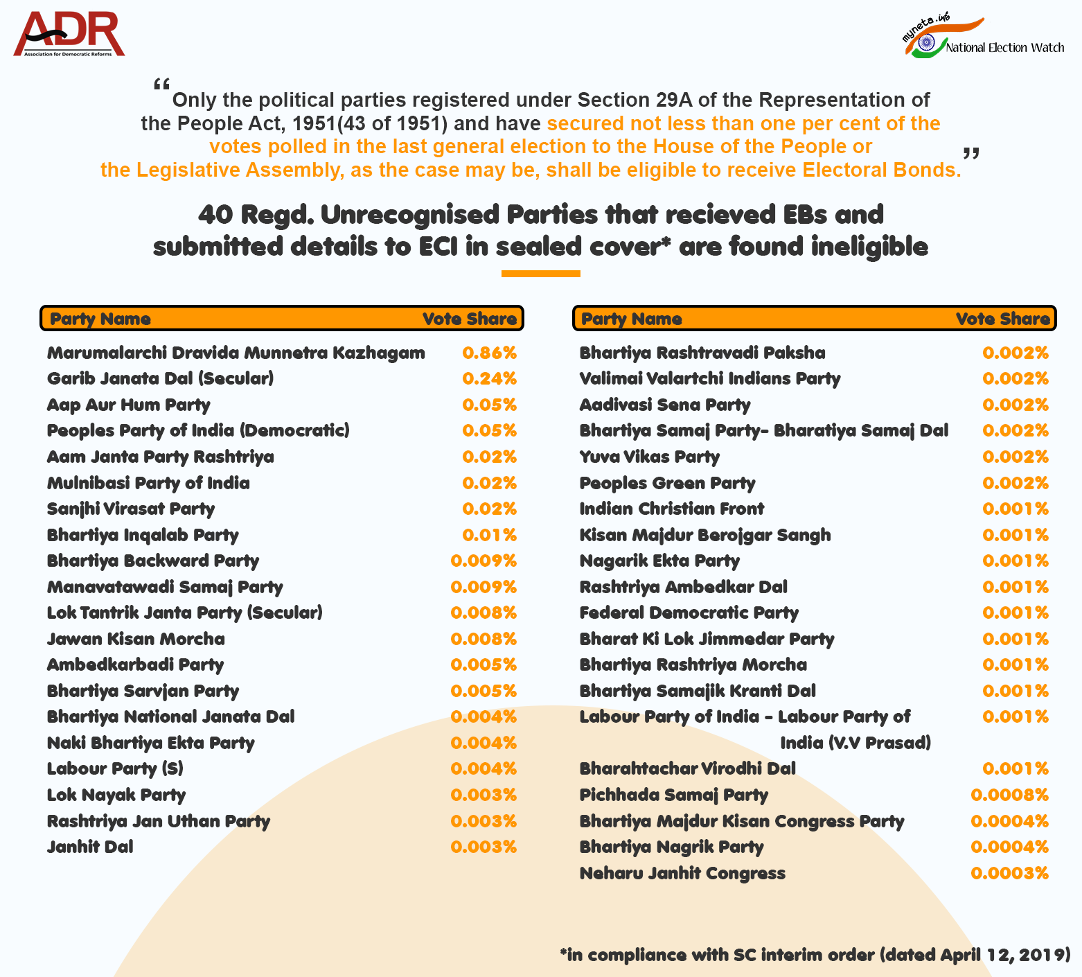 Electoral Bonds | Association for Democratic Reforms