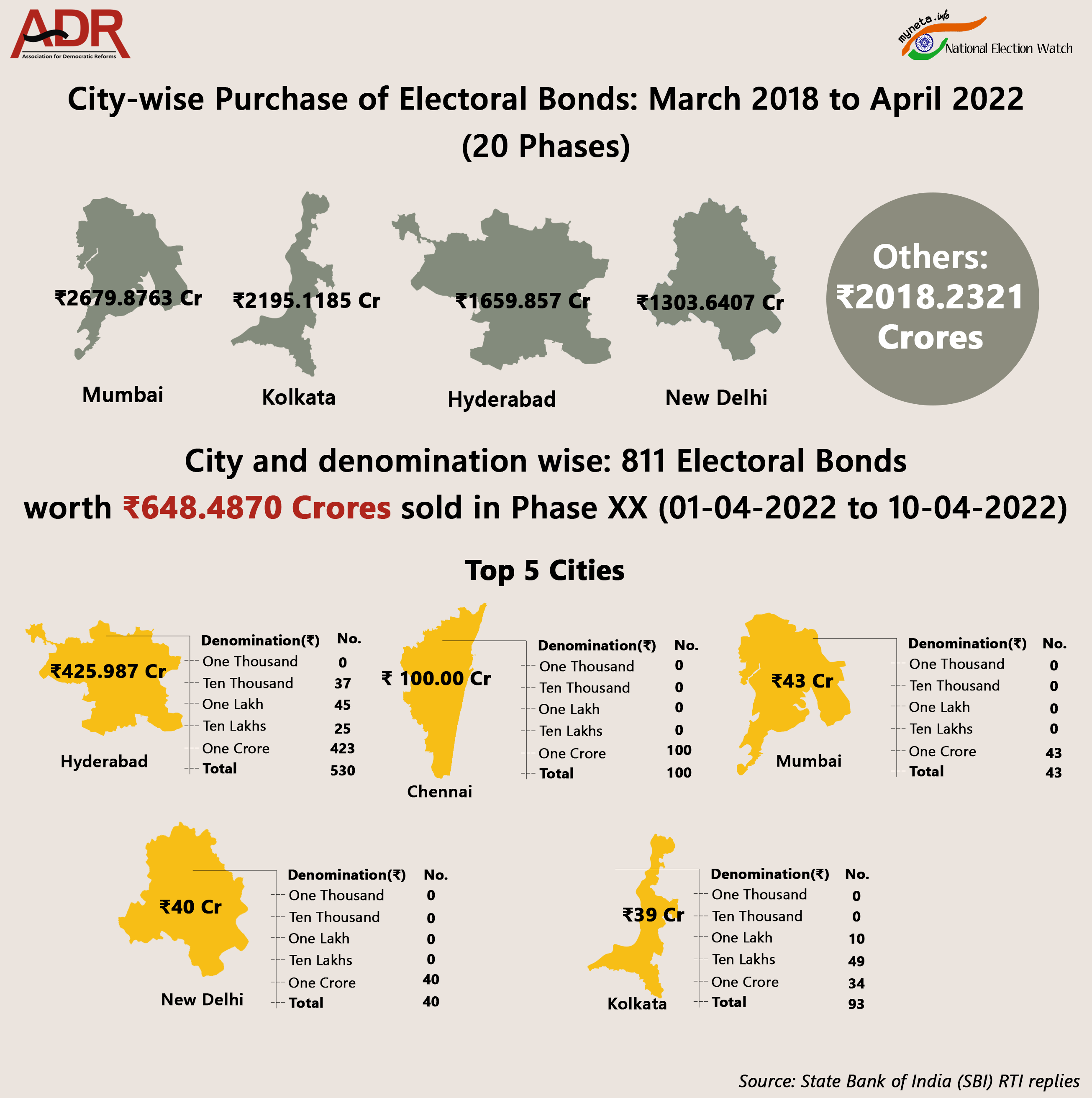 Electoral Bonds | Association for Democratic Reforms